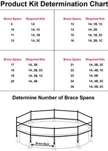 Premium Guard Above Ground Pool Safety Fence - Kit C